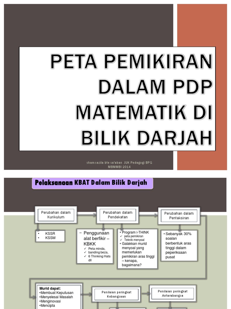 Peta Ithink Math PDF | PDF