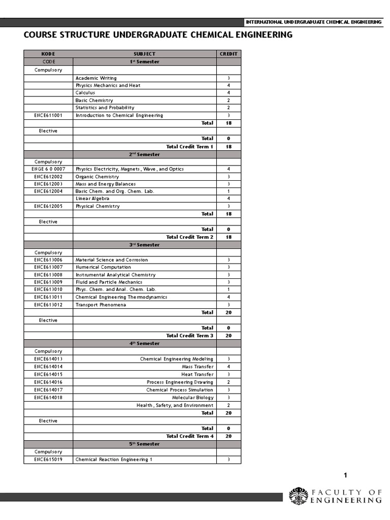 Chemical Engineering Course Structure | PDF | Thermodynamics ...