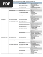 Global Industry Classification Standard (Gics®) Methodology | PDF ...