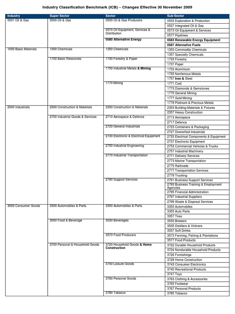 ICB Industry Classification Updates 2009 | PDF | Real Estate Investment ...