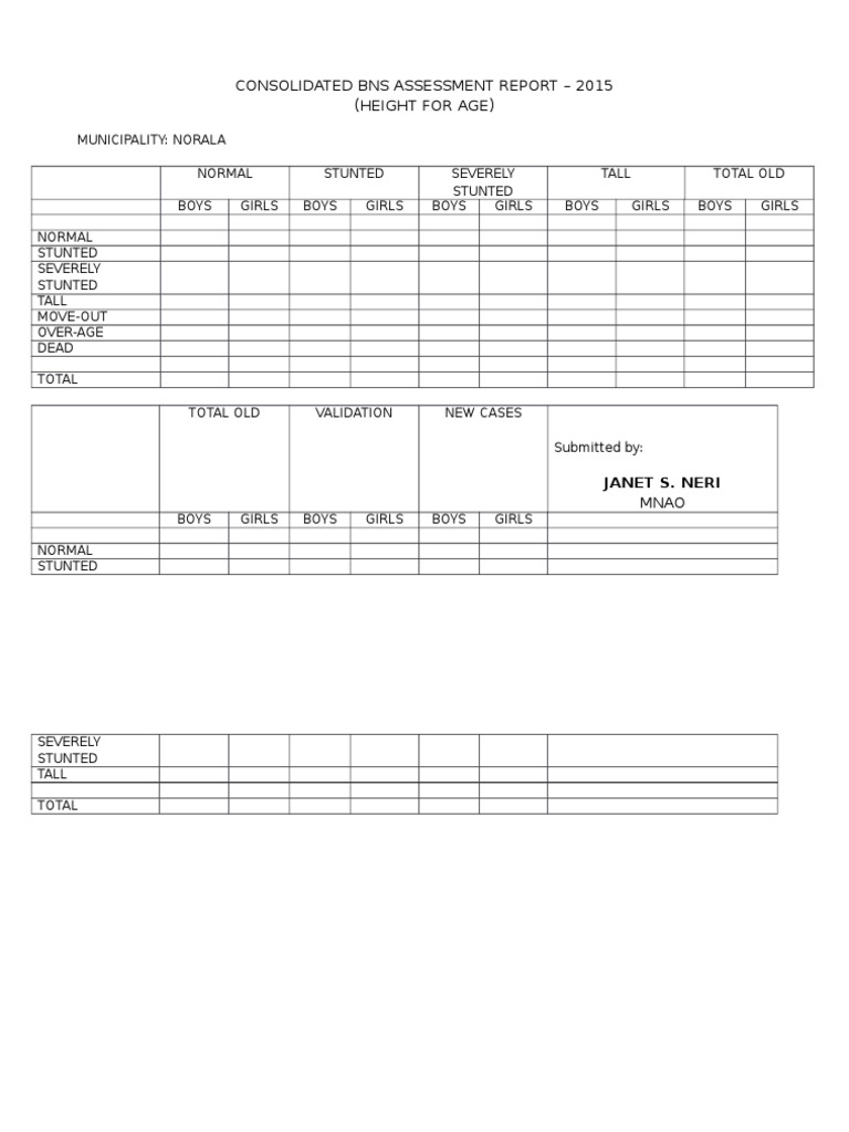 Consolidated Bns Assessment Report - 2015 (Height For Age) : Janet S ...