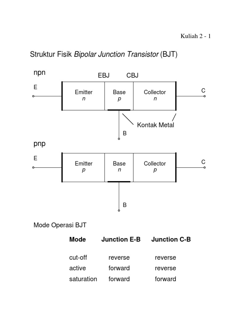 Struktur dan Analisis BJT | PDF