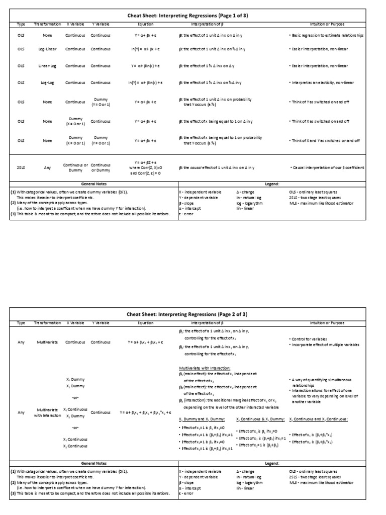 Cheat Sheet Interpreting Regressions Three Pages | PDF | Ordinary Least ...