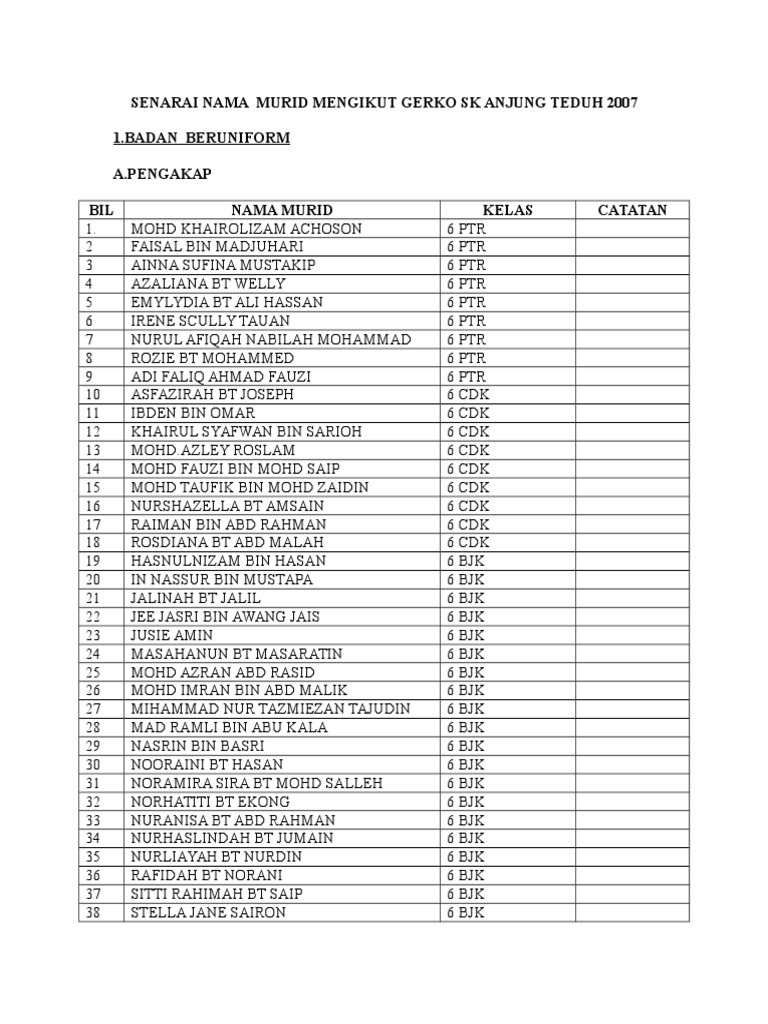 Badan Beruniform | PDF