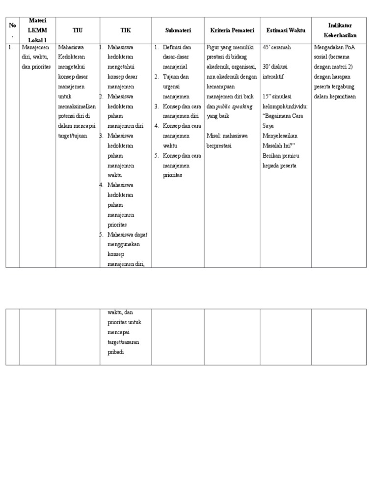 TIU TIK Manajemen Waktu, Diri, Dan Prioritas | PDF