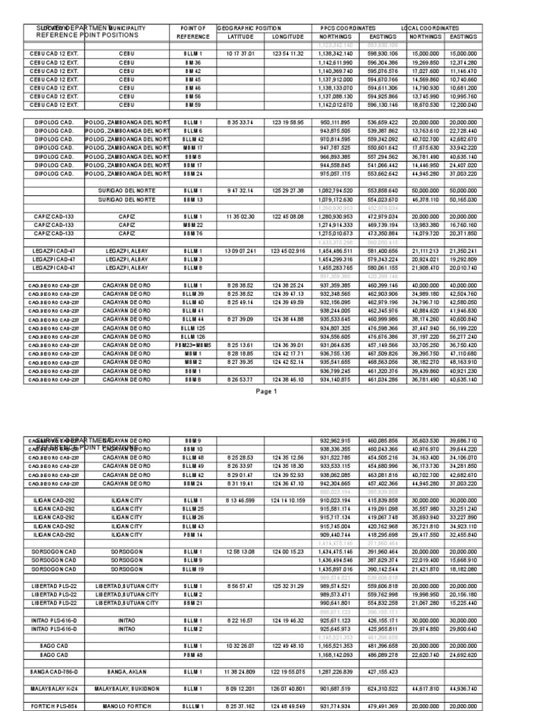 BLLM Coordinates | PDF
