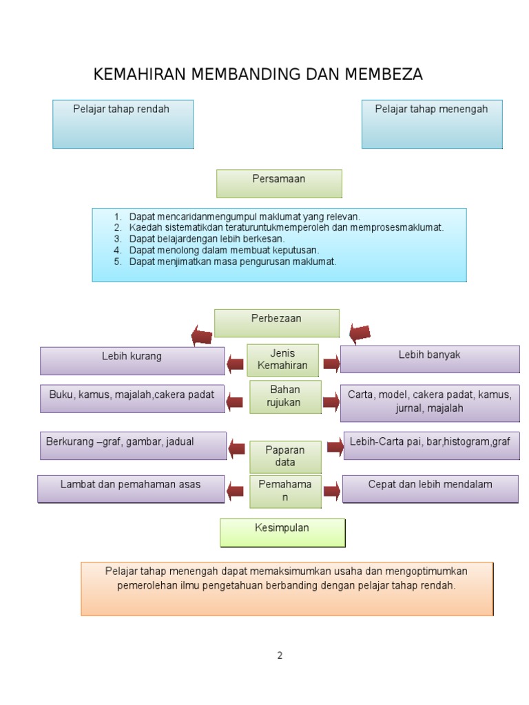 Pengurusan Grafik Berbanding Dan Beza | PDF