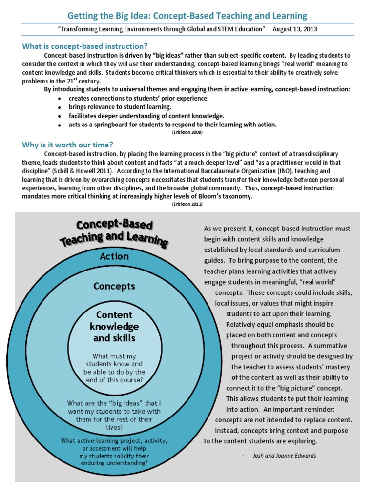 Concept-Based Teaching Strategies | PDF | Concept | Critical Thinking