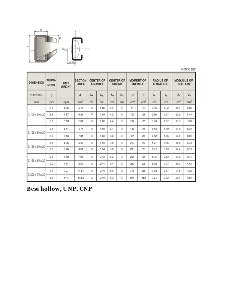 Tabel Berat Besi Hollow, UNP, CNP | PDF | Home & Garden