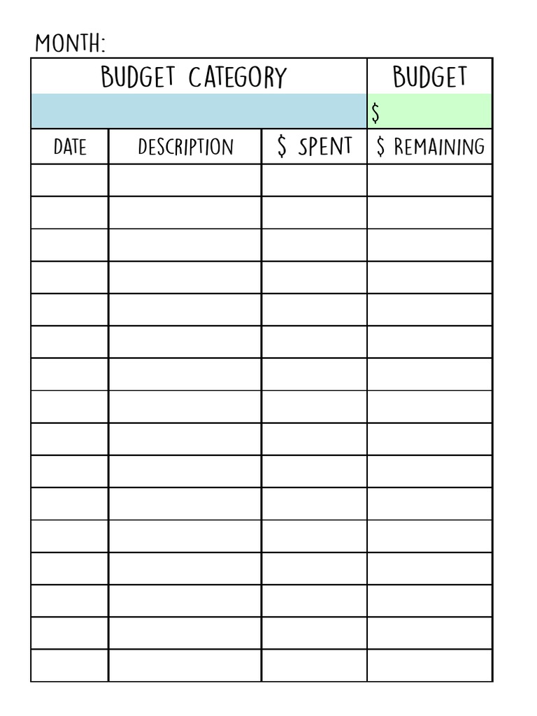 Personal Budget Categories Sheet1 | PDF