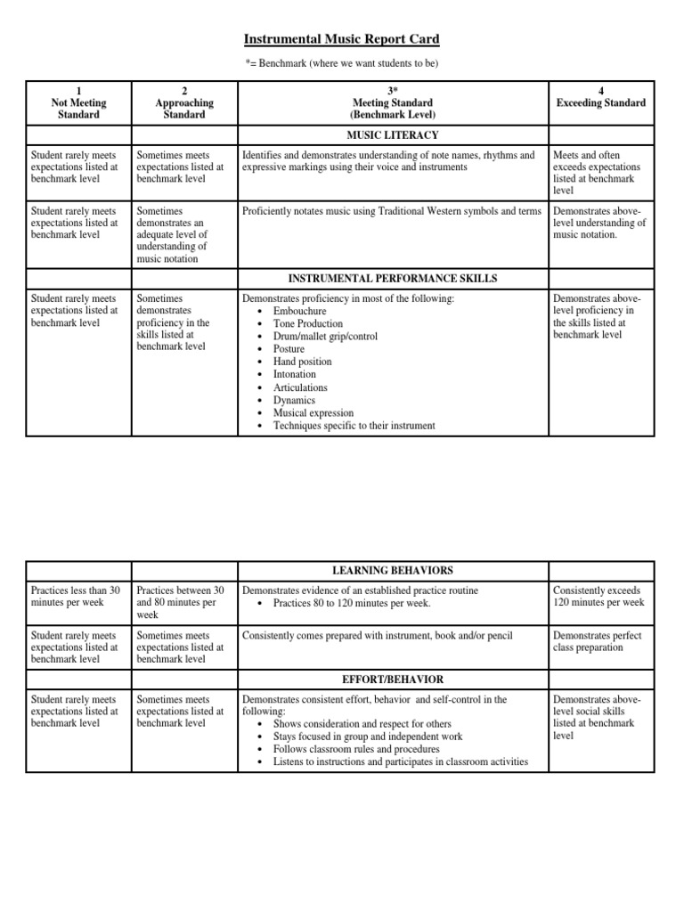 4th and 5th Grade Instrumental Rubric | PDF | Musical Notation ...