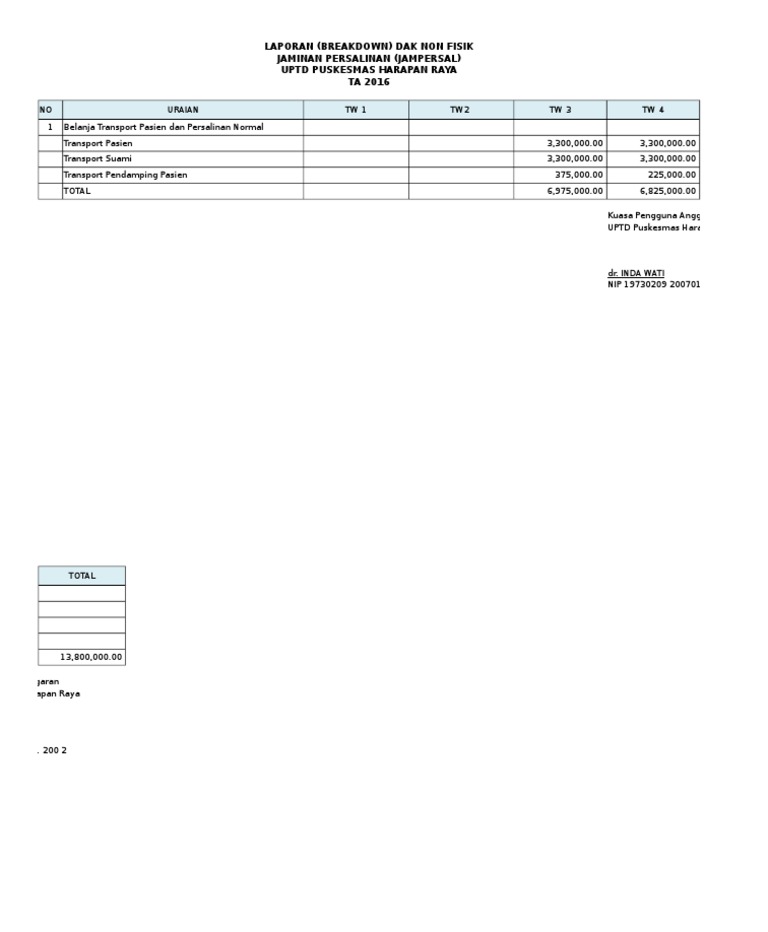 Laporan (Breakdown) Dak Non Fisik Jaminan Persalinan (Jampersal) Uptd ...