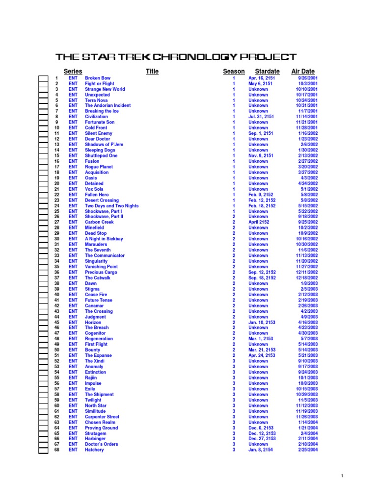 Star Trek Chronological Episode List | PDF | Star Trek: The Original ...