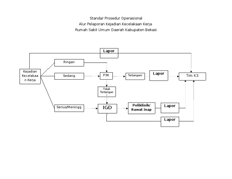 SPO Alur Pelaporan Kejadian Kecelakaan Kerja (Gambar) | PDF