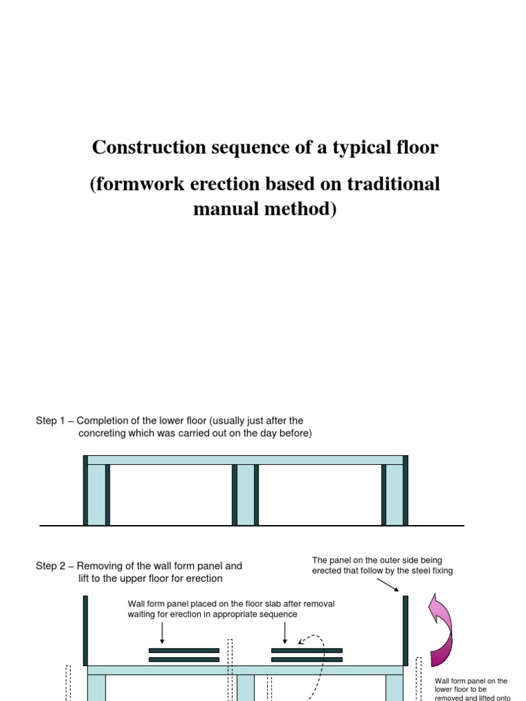 Shuttering and Deshuttering Process Guide | PDF