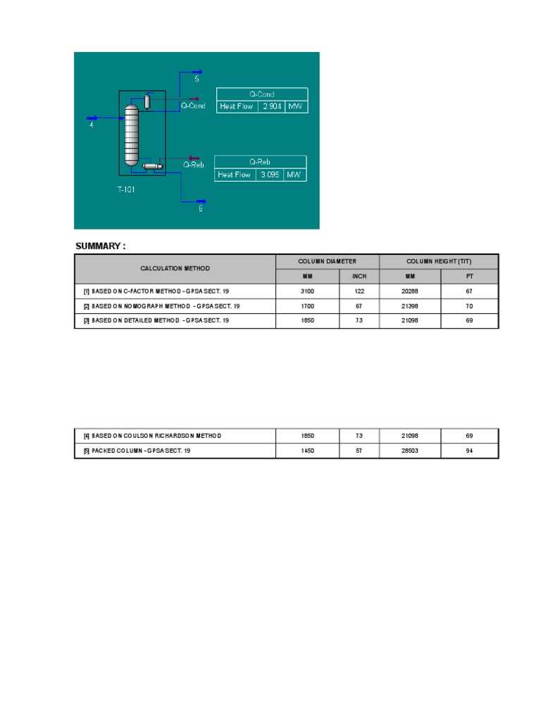 Fractionation Column Calc | Distillation | Liquids
