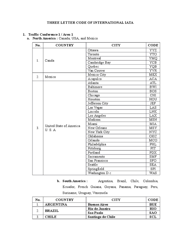 Three Letter Code of International Iata | PDF