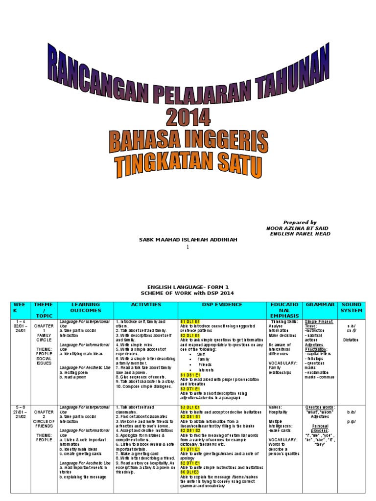 Sabk Maahad Islahiah Addiniah: Prepared by Noor Azlina BT Said English ...
