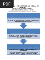 Método de Talmage y Fitch | PDF