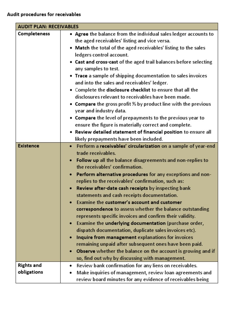Sample Substantive Procedures All | PDF | Accounts Payable | Valuation ...