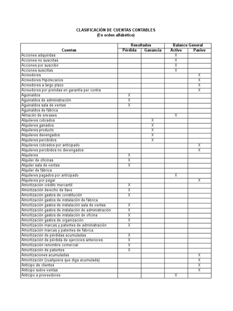 Hoja de Clasificacion de Cuentas Contabl | PDF | Amortización (Negocio) | Compartir (Finanzas)