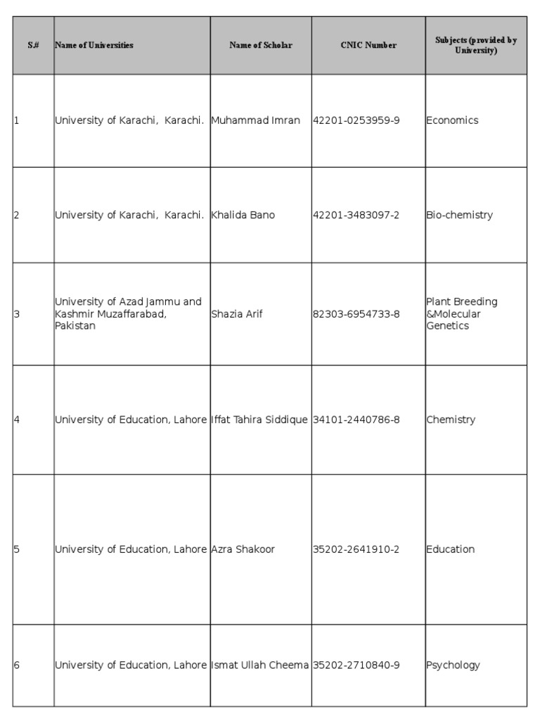 Pending Status As of 2nd Dec-28 Dec | PDF