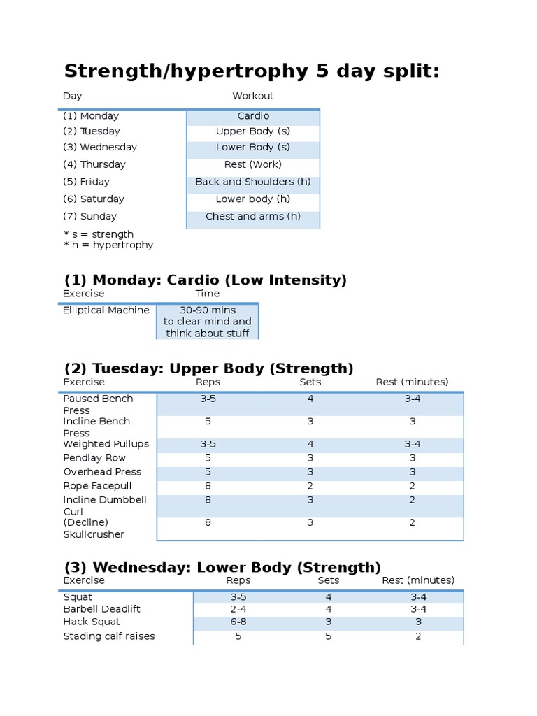 Strength/hypertrophy 5 Day Split:: (1) Monday: Cardio (Low Intensity ...