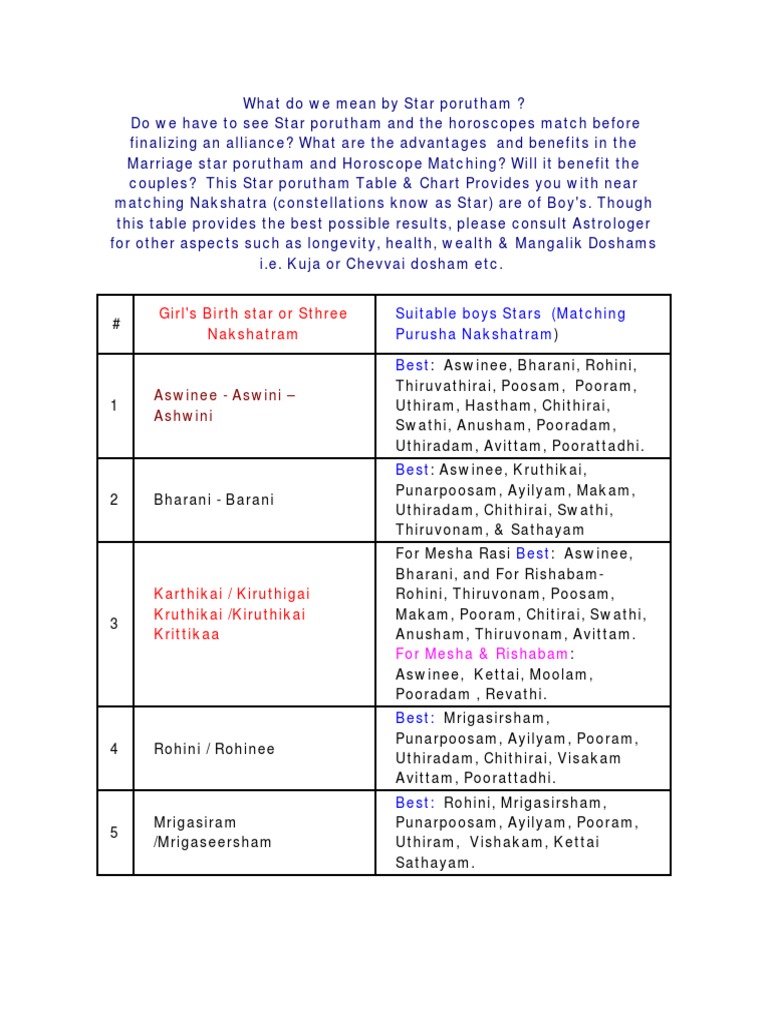 What Is Star Matching - Astrology | PDF | Planets In Astrology | Horoscope