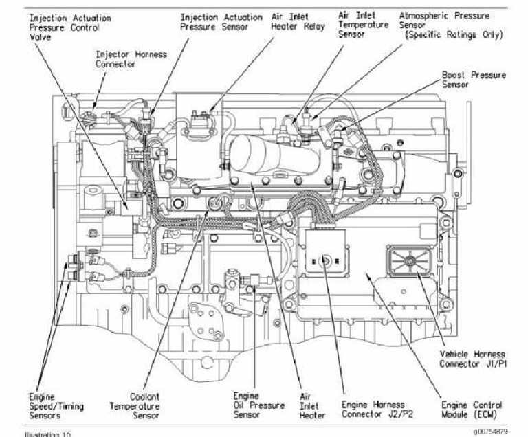 Engine Control Module Wiring Guide | PDF | Science & Mathematics ...