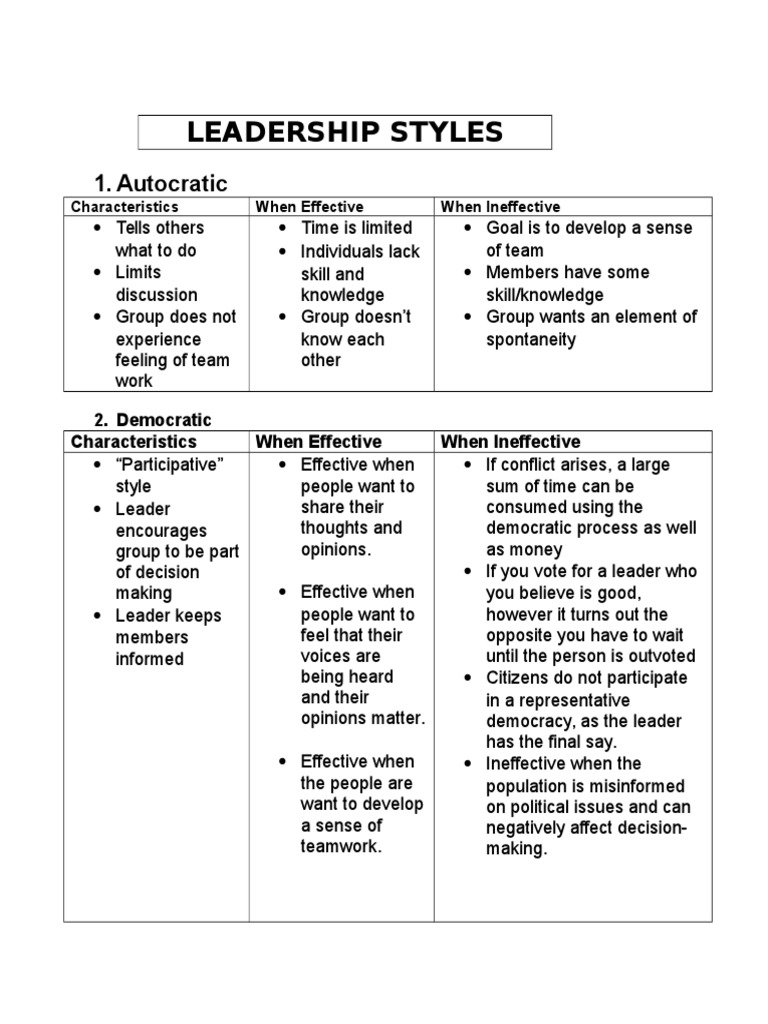 Overview of Leadership Styles | PDF