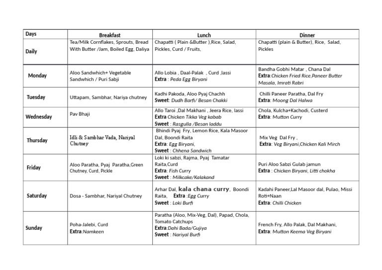 Mess Menu | PDF | Curry | Cuisine