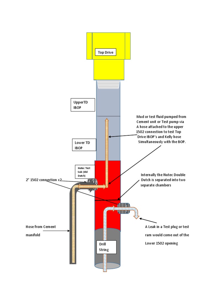Double Dutch Drawing | PDF | Geotechnical Engineering | Civil Engineering