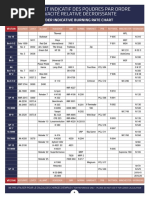 Powder Equivalents, ADI Powders Handloaders' Guide | PDF | Ballistics ...