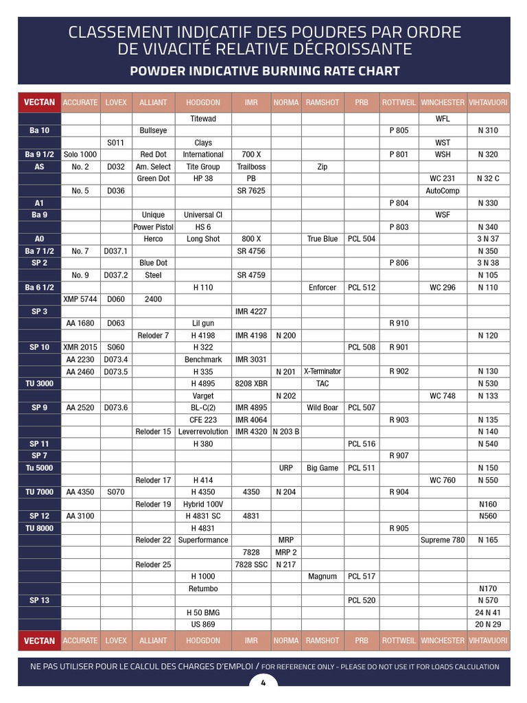 Vectan Correspondance Poudre | PDF | Firearms | Ammunition