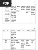 Formulir DDST 2 | PDF
