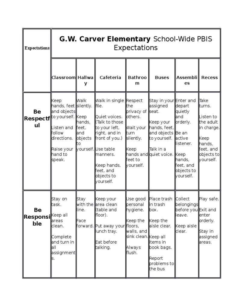 Carver 2016-17 Pbis Matrix 1 1 | PDF