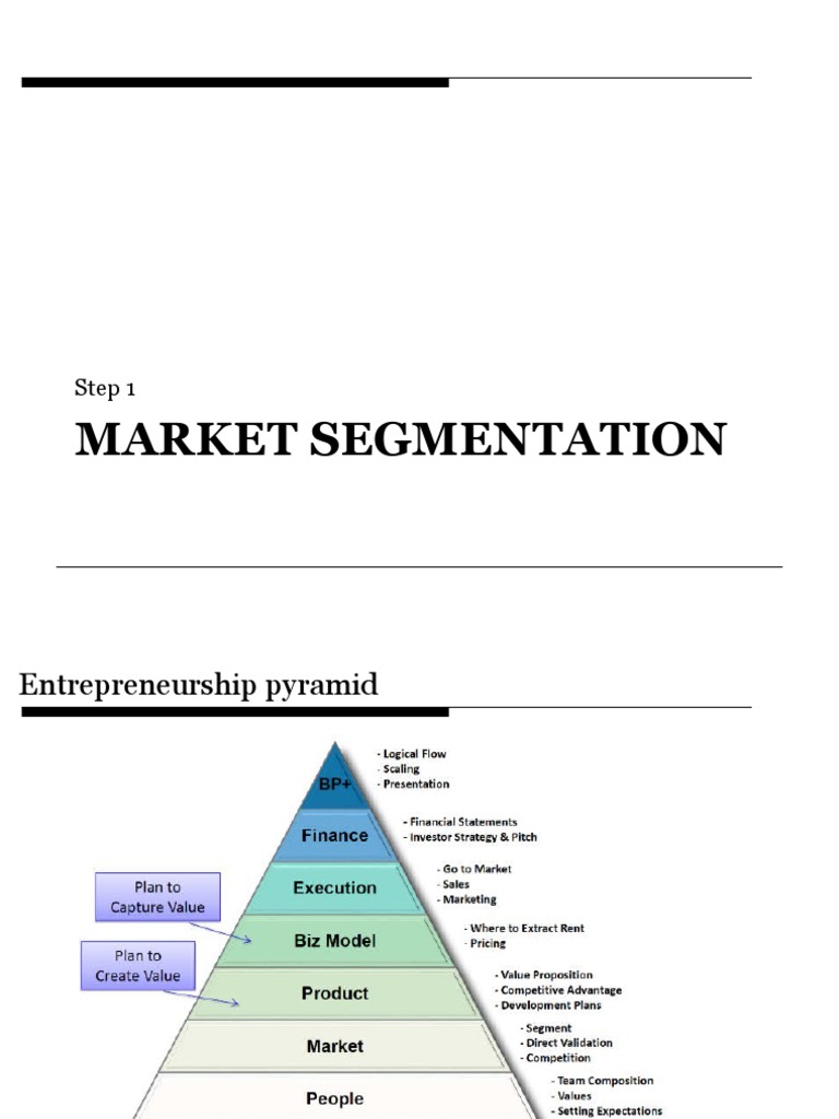 Beachhead Market Selection and End User Profile | Market Analysis ...