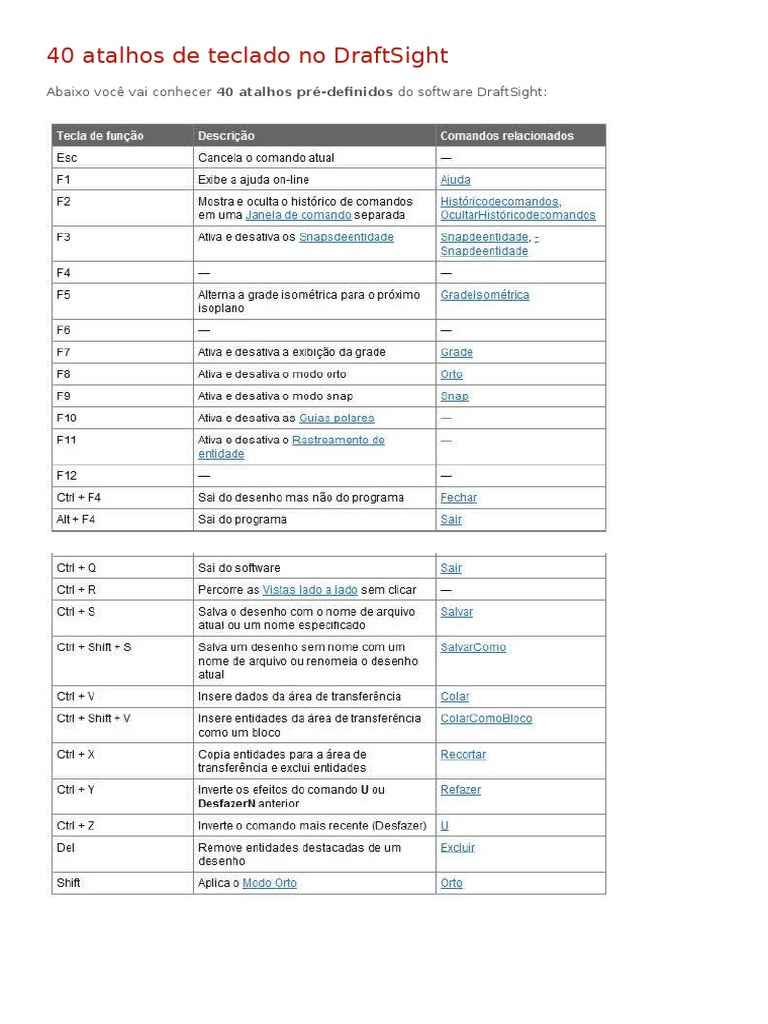 40 Atalhos de Teclado No DraftSight | PDF