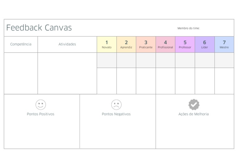 Feedback Canvas v2 Poster A2 | PDF