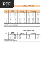 Tabla de Varillas Corrugadas | PDF