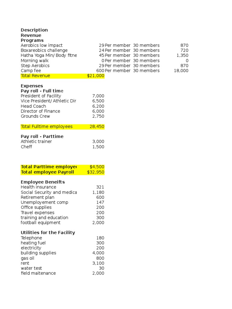 Line Item Budget | PDF | Labour | Business