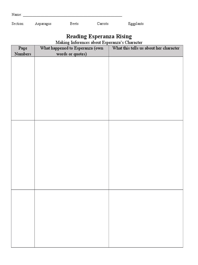 Esperanza Inference Anchor Chart | PDF