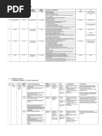 Knowledge: IC1 IC2 IC3 IC4 IC5 IC6 | PDF | Expert | Mentorship