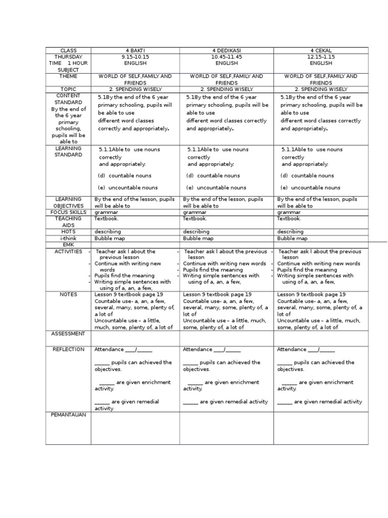 English Year 4, KSSR, Our Community | PDF | Noun | English Language