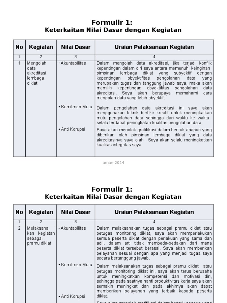 Keterkaitan Nilai Dasar dan Kegiatan Diklat | PDF