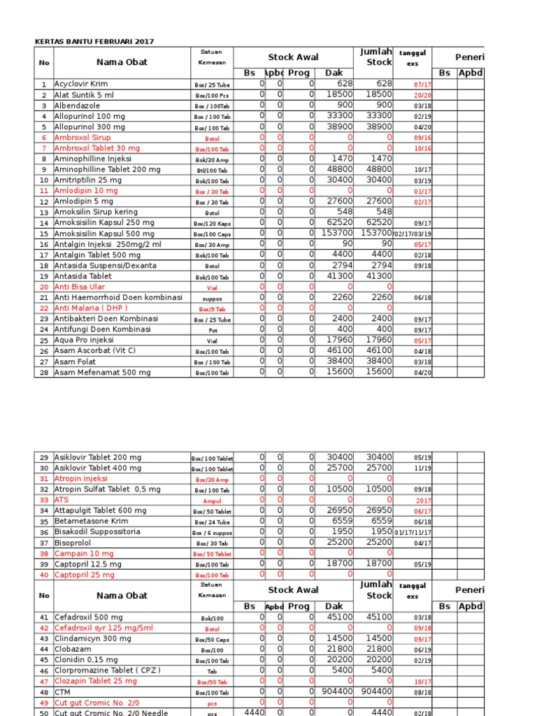 February 2017 Medication Stock List | PDF