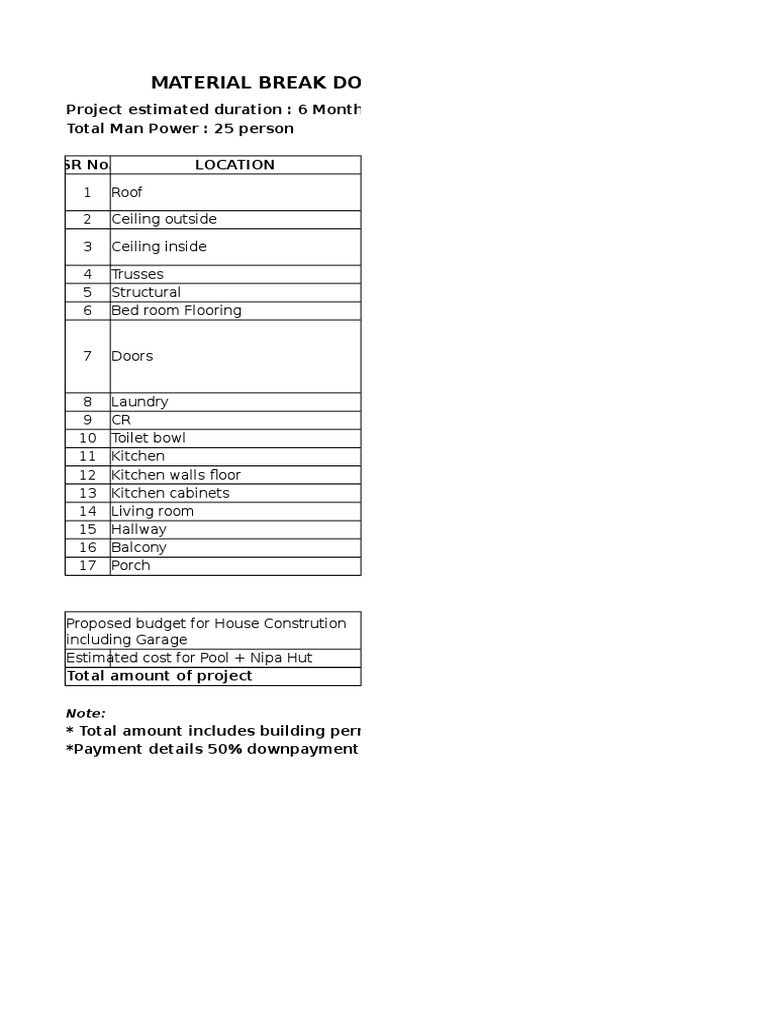 Material Break Down For House Construction | PDF