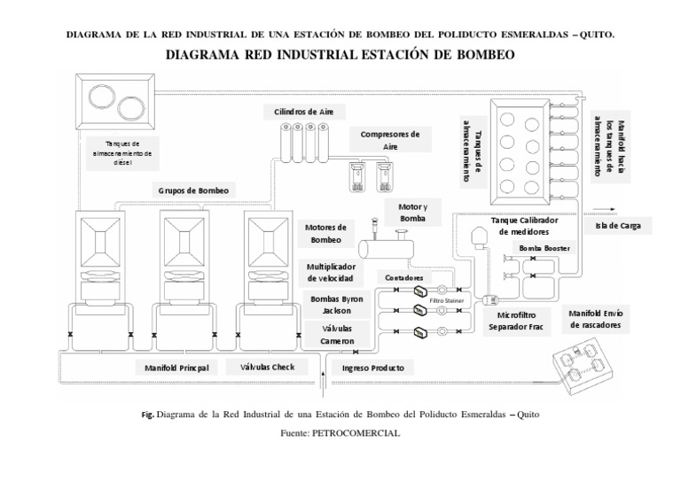 DIAGRAMA Estacion de Bombeo | PDF | Bomba | Vehículos