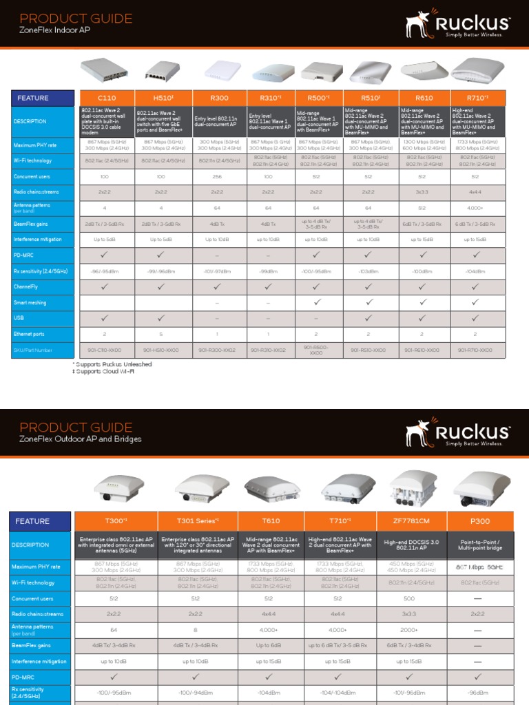 Ruckus Product Guide | PDF | Ieee 802.11 | Radius