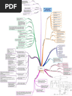MINDMAP CKD (Chronic Kidney Disease) | PDF